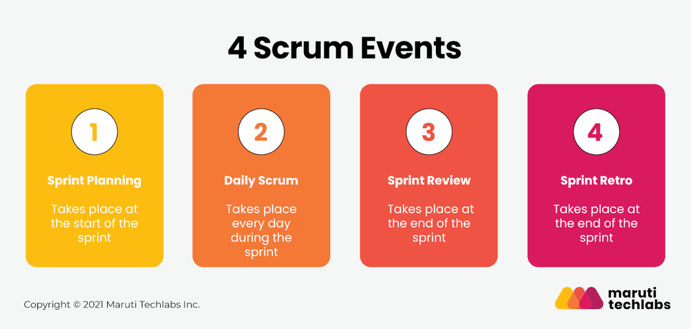 Planning Your Scrum Sprint: A Step-by-Step Guide to Agile Success