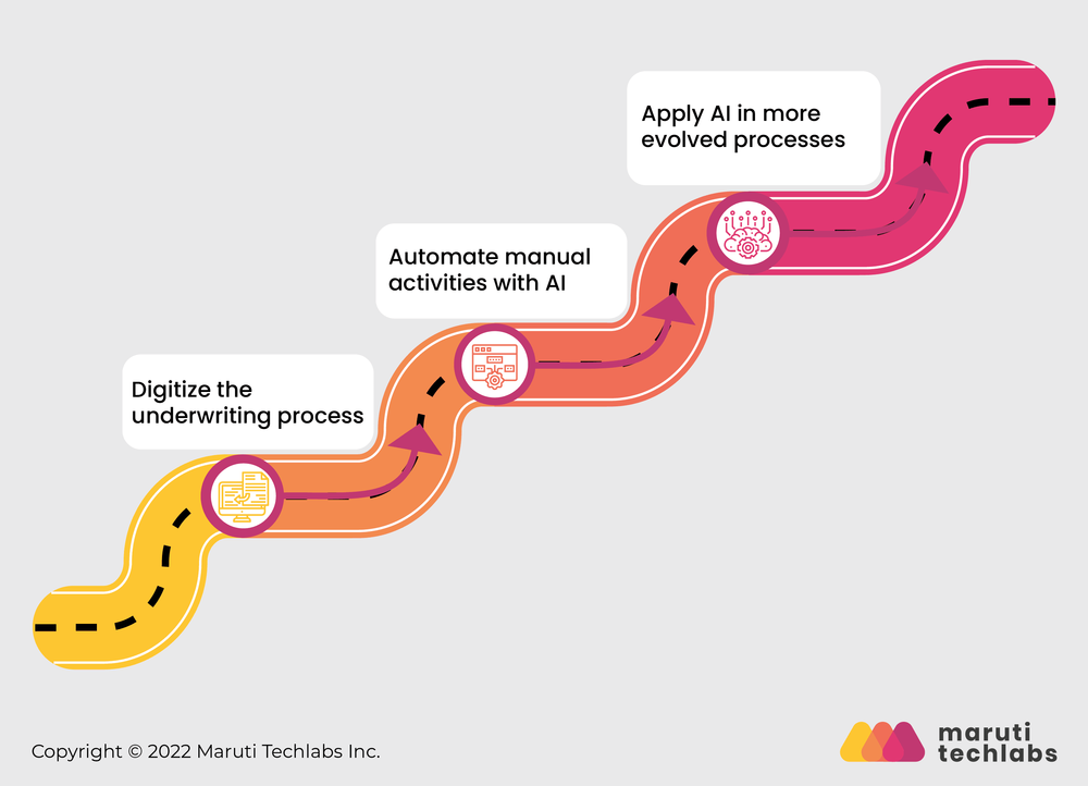 How is AI in Underwriting Poised to Transform the Insurance Industry?