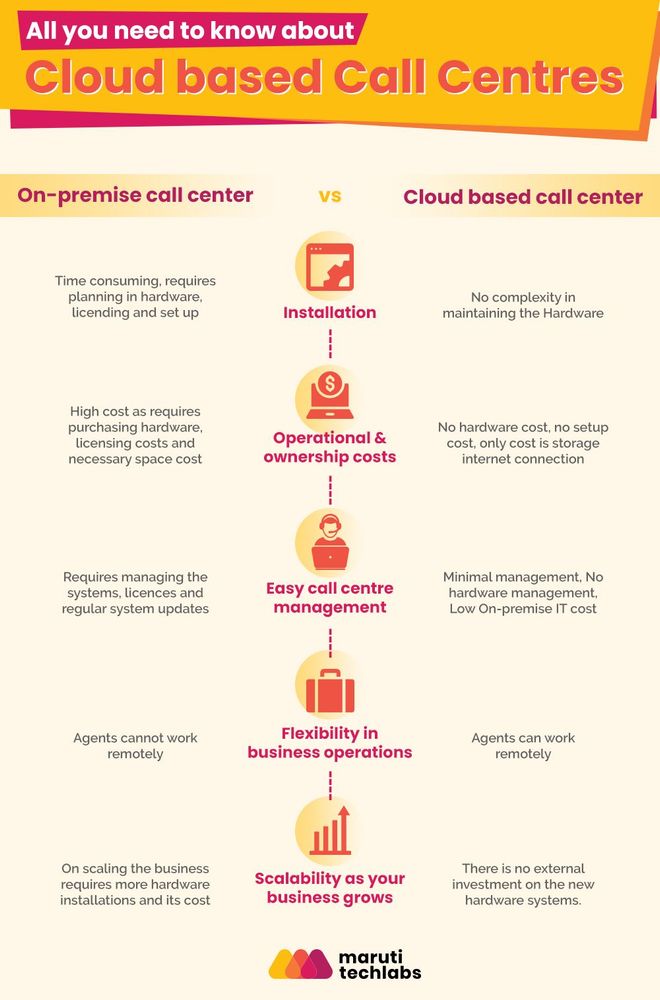 Moving Your Call Center to the Cloud: A Step-by-Step Guide