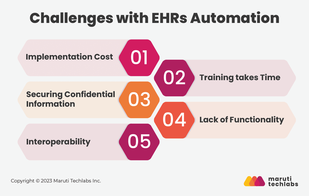 Clinical NLP - How to Apply NLP for EHR Optimization