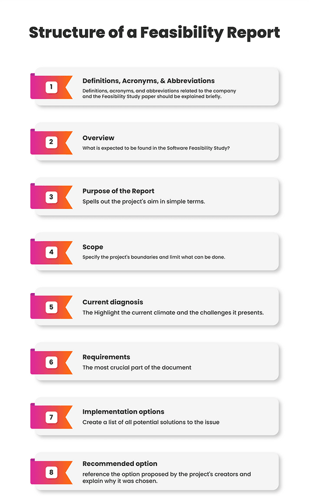What is Technical Feasibility? Importance & How to Conduct a ...