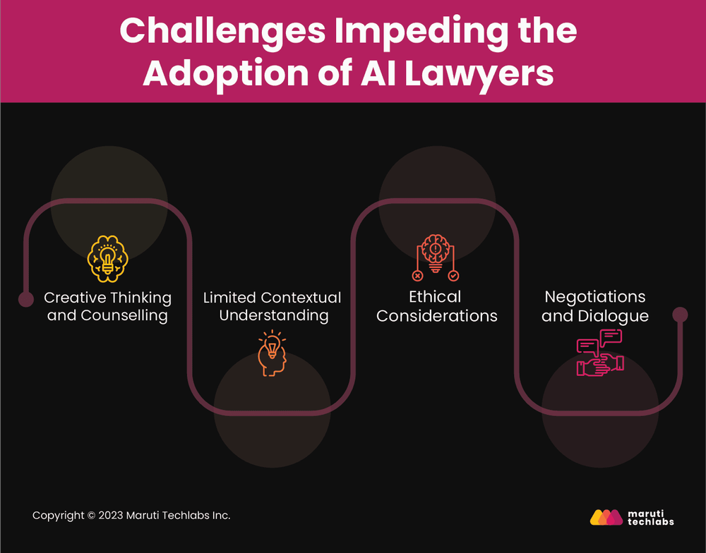 AI for Lawyers: Can AI Robots Defend a Human in Court?