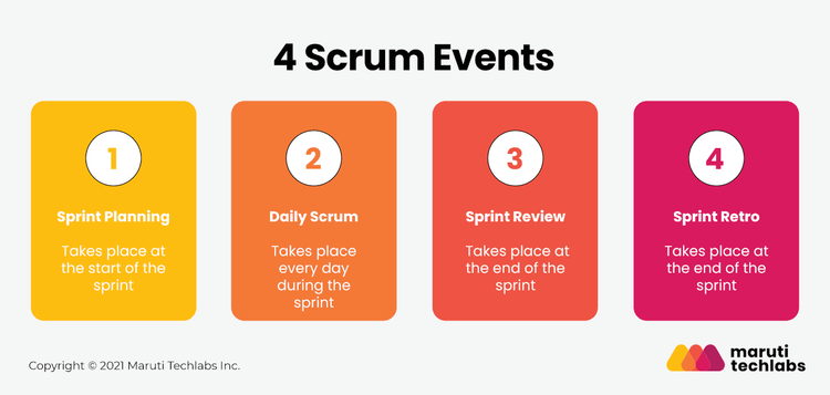 Planning Your Scrum Sprint: A Step-by-Step Guide to Agile Success