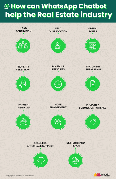 How WhatsApp Chatbots Can Streamline Real Estate Operations: 11 Benefits