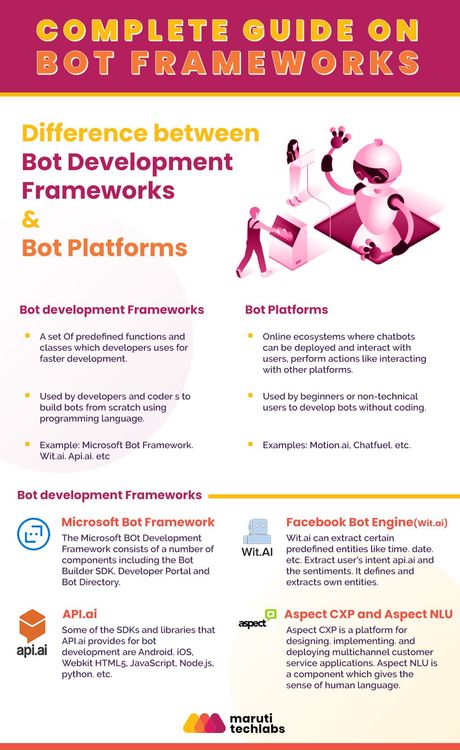 All You Need to Know About Bot Frameworks: A Complete Guide