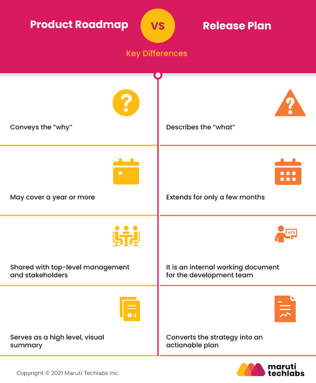 Agile Release Planning Guide | Steps, Templates & Best Practices
