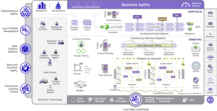 The Ultimate Guide to Scaled Agile Frameworks: SAFe, LeSS, DA, Scrum@Scale