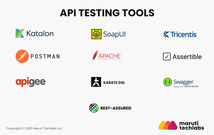 API Testing: Definition, Types, Benefits, Tools, Best Practices
