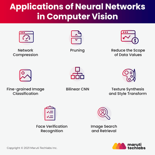 Modernizing Computer Vision with the Help of Neural Networks