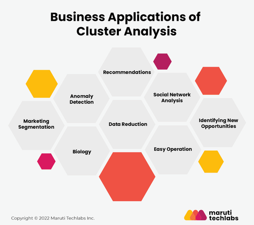 Requirements of Cluster Analysis in Data Mining: Comprehensive Guide