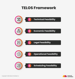 What is Technical Feasibility? Importance & How to Conduct a ...
