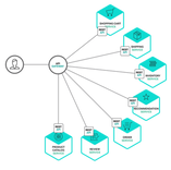 API Gateway in Microservices | Benefits, Patterns & Examples